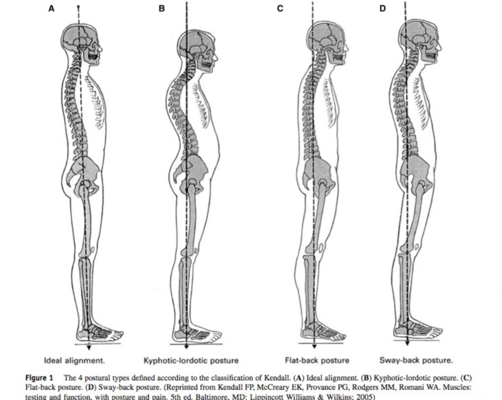Leading with the Pelvis Part 2 - Elements Center